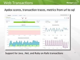 ManageEngine_AppManagerPlus_Overview.ppt | Cloud Computing | Internet