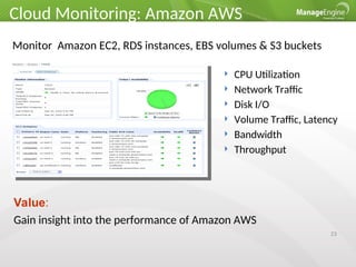 ManageEngine_AppManagerPlus_Overview.ppt | Cloud Computing | Internet