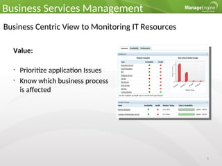 ManageEngine_AppManagerPlus_Overview.ppt | Cloud Computing | Internet