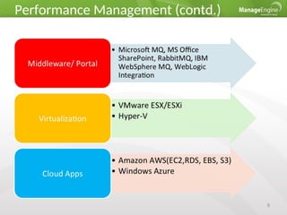 ManageEngine_AppManagerPlus_Overview.ppt | Cloud Computing | Internet