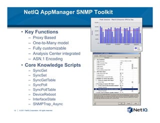 Systems Resource Management with NetIQ AppManager | PPT