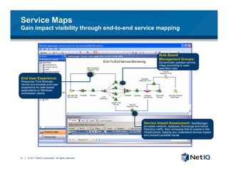 Systems Resource Management with NetIQ AppManager | PPT