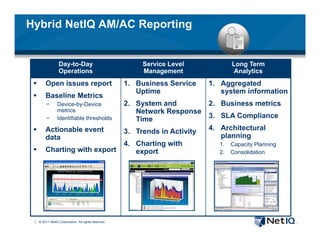 Systems Resource Management with NetIQ AppManager | PPT