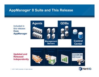 Systems Resource Management with NetIQ AppManager | PPT
