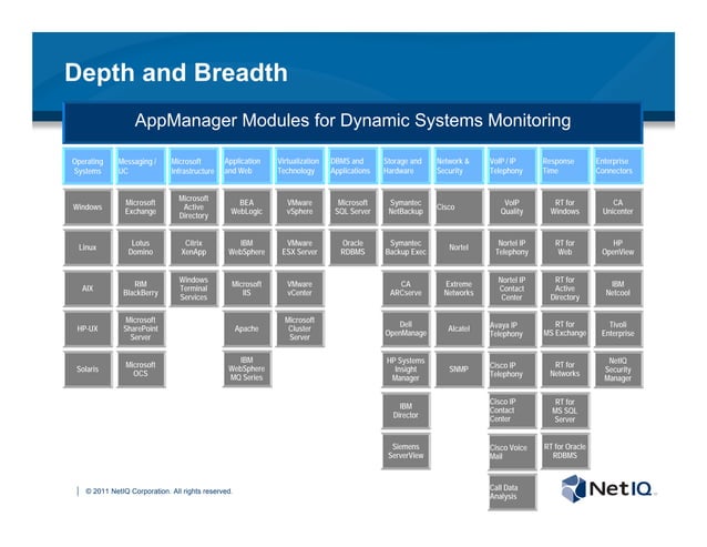 Systems Resource Management with NetIQ AppManager | PPT