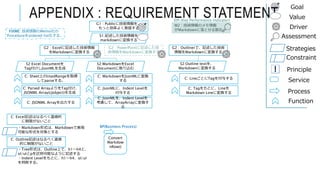 [Excel VBA] Convert a sheet to Markdown file. | PPTX
