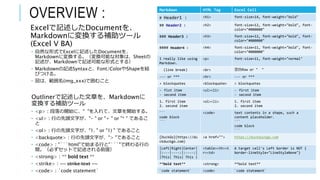 [Excel VBA] Convert a sheet to Markdown file. | PPTX