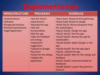 Android Application | PPT