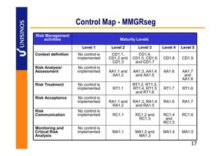 Information Security Risks Management Maturity Model (ISRM3) | PDF