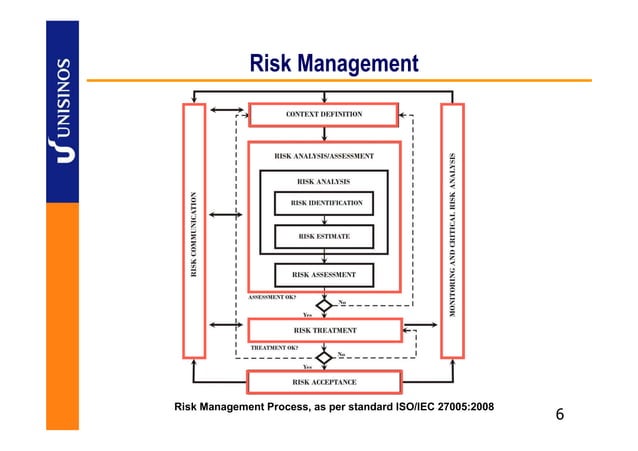 Information Security Risks Management Maturity Model (ISRM3)