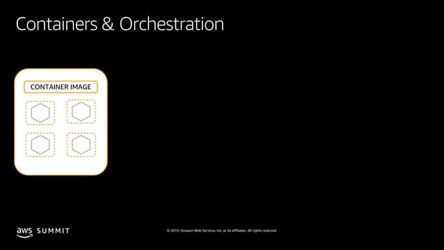 AWS Summit Singapore 2019 | Operating Microservices at Hyperscale | PPT