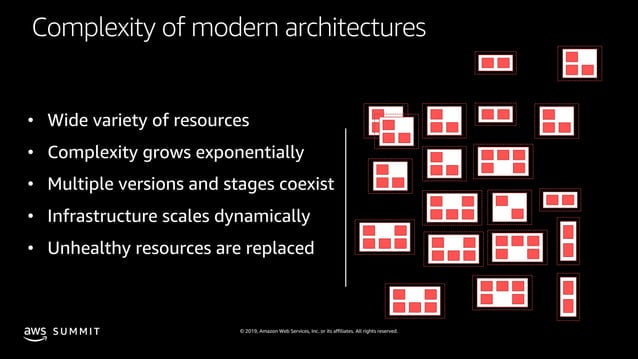 AWS Summit Singapore 2019 | Operating Microservices at Hyperscale | PPT