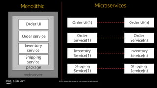 AWS Summit Singapore 2019 | Operating Microservices at Hyperscale | PDF ...
