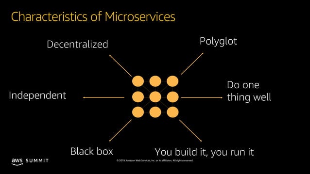 AWS Summit Singapore 2019 | Operating Microservices at Hyperscale | PPT