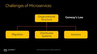 AWS Summit Singapore 2019 | Operating Microservices at Hyperscale | PDF ...