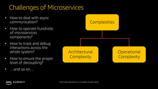 AWS Summit Singapore 2019 | Operating Microservices at Hyperscale | PDF ...