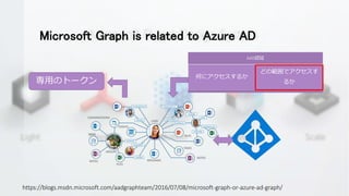Intelligent cloud with Microsoft Graph. | PPT
