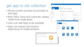 (Almost) All About Apps for SharePoint 2013 | PPT