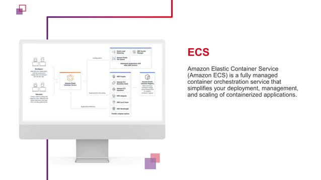 App Modernisation Using ECS Presentation | PPTX | Cloud Computing ...
