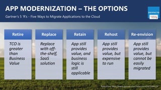 App modernization-What you need to know before planning a migration to ...