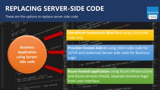 App modernization-What you need to know before planning a migration to ...