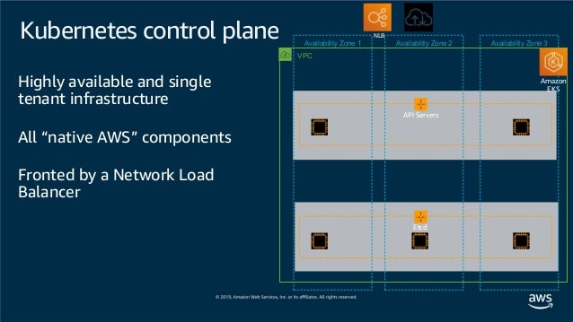 Aws Dev Day 앱 현대화 Devops 개발자가 되기 위한 쿠버네티스 핵심 활용 예제 알아보기 정영준 Aws