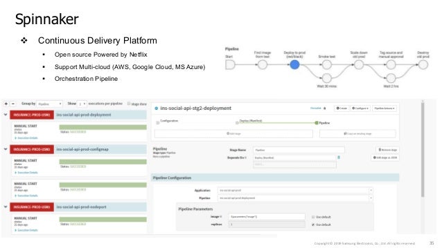 Aws Dev Day 앱 현대화 Devops 개발자가 되기 위한 쿠버네티스 핵심 활용 예제 알아보기 정영준 Aws