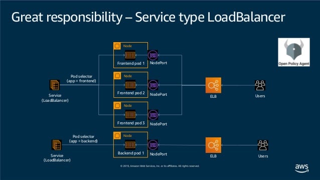 Aws Dev Day 앱 현대화 Devops 개발자가 되기 위한 쿠버네티스 핵심 활용 예제 알아보기 정영준 Aws