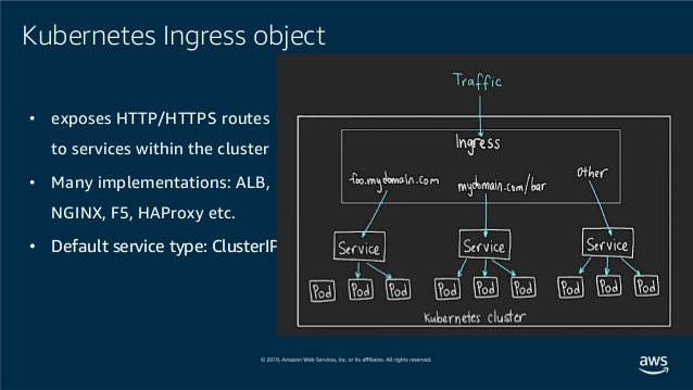Aws Dev Day 앱 현대화 Devops 개발자가 되기 위한 쿠버네티스 핵심 활용 예제 알아보기 정영준 Aws