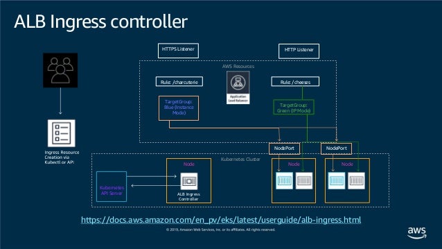 Aws Dev Day 앱 현대화 Devops 개발자가 되기 위한 쿠버네티스 핵심 활용 예제 알아보기 정영준 Aws
