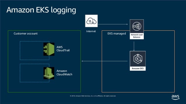 Aws Dev Day 앱 현대화 Devops 개발자가 되기 위한 쿠버네티스 핵심 활용 예제 알아보기 정영준 Aws