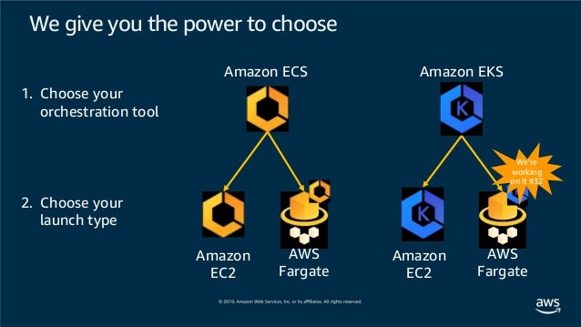 Aws Dev Day 앱 현대화 Devops 개발자가 되기 위한 쿠버네티스 핵심 활용 예제 알아보기 정영준 Aws