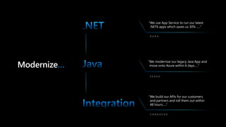 App Modernization Pitch Deck.pptx