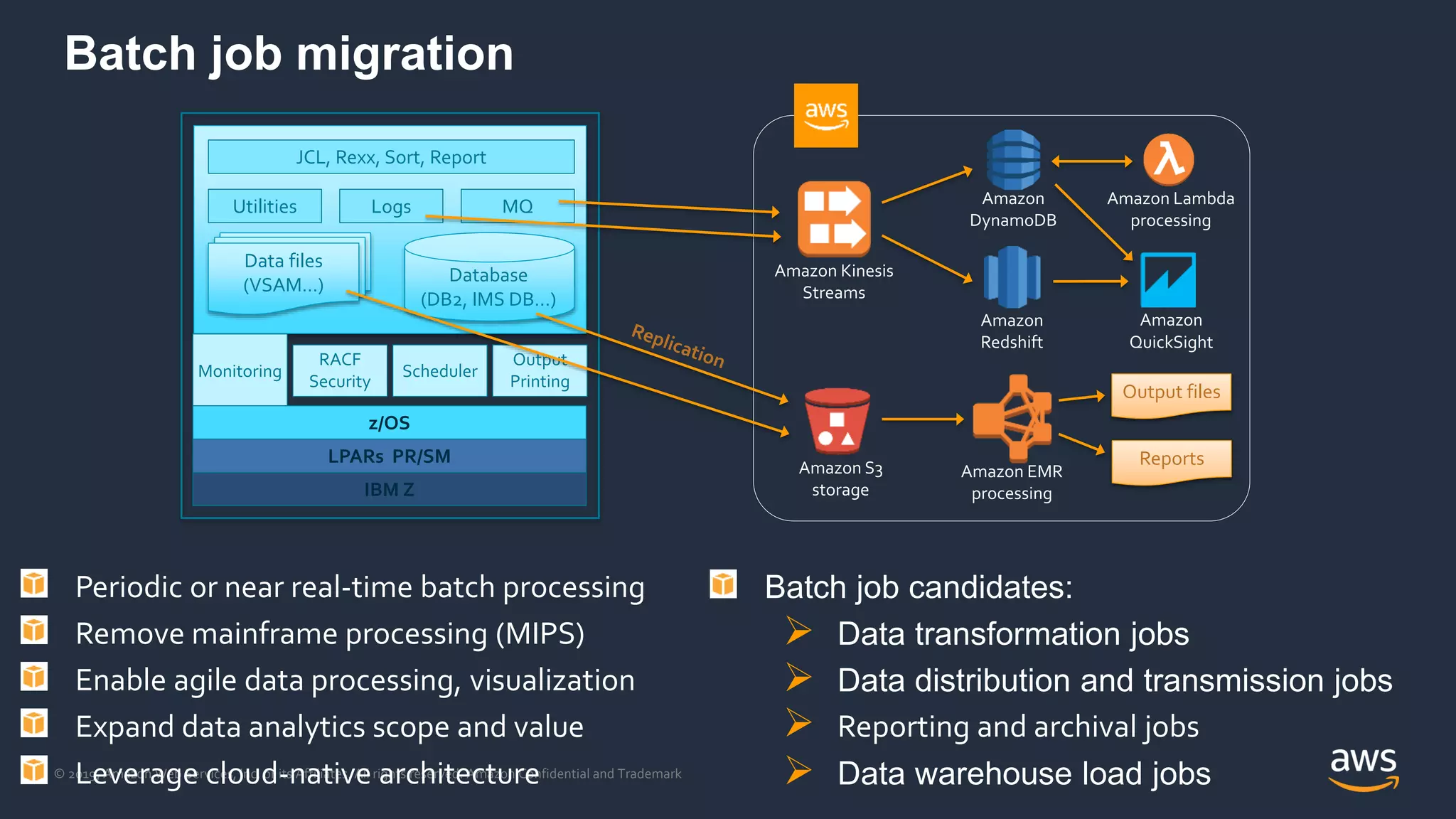 Application Modernization Using The Strangler Pattern Ppt