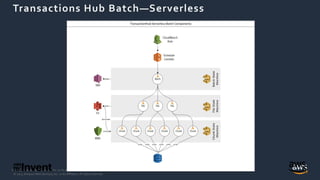 Application Modernization using the Strangler Pattern | PPTX | Cloud Computing | Internet