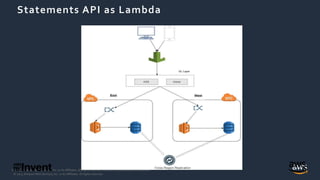 Application Modernization using the Strangler Pattern | PPTX | Cloud ...