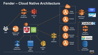 Application Modernization using the Strangler Pattern | PPTX | Cloud Computing | Internet