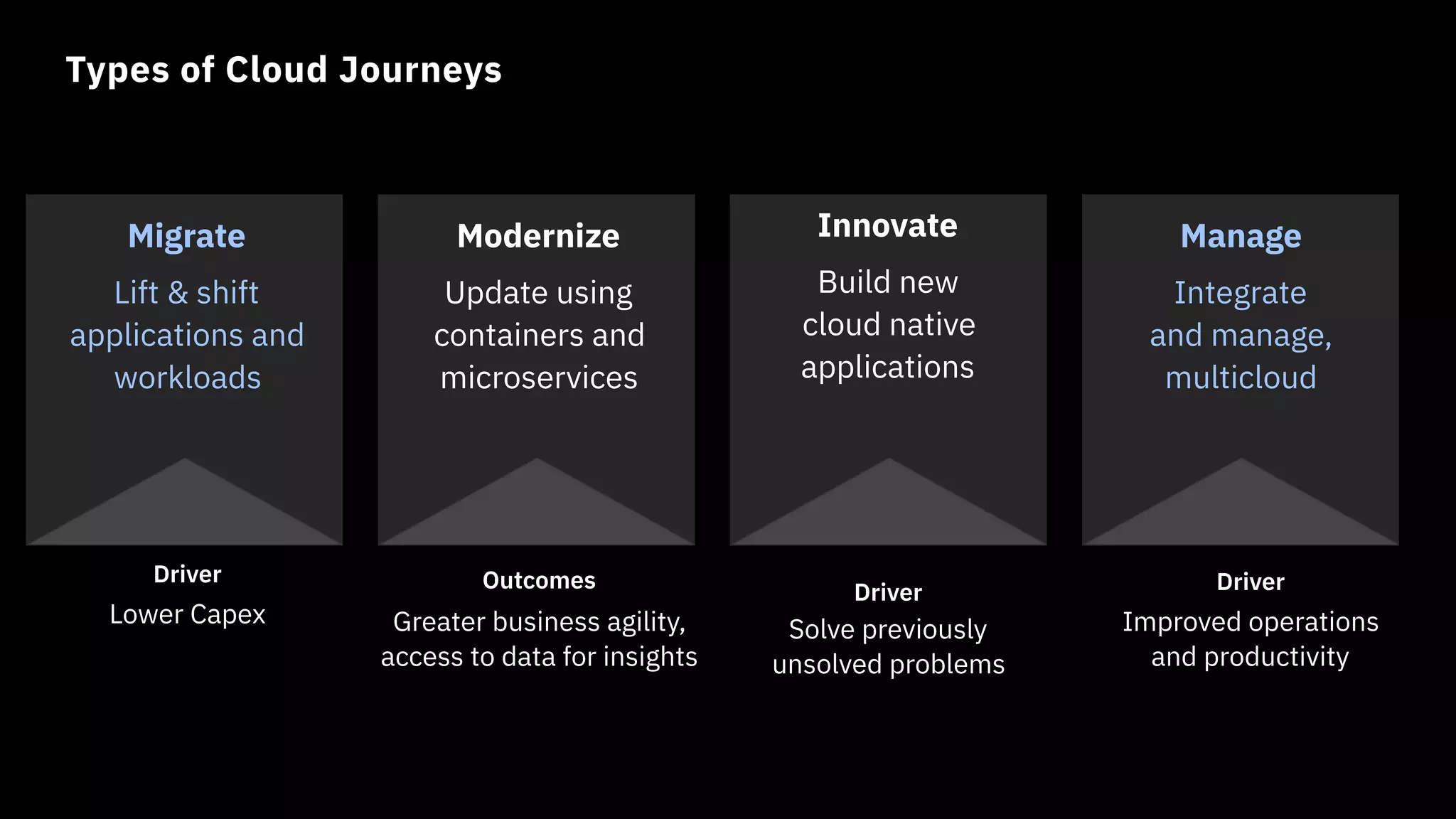 Java Application Modernization Patterns and Stories from the IBM Garage ...