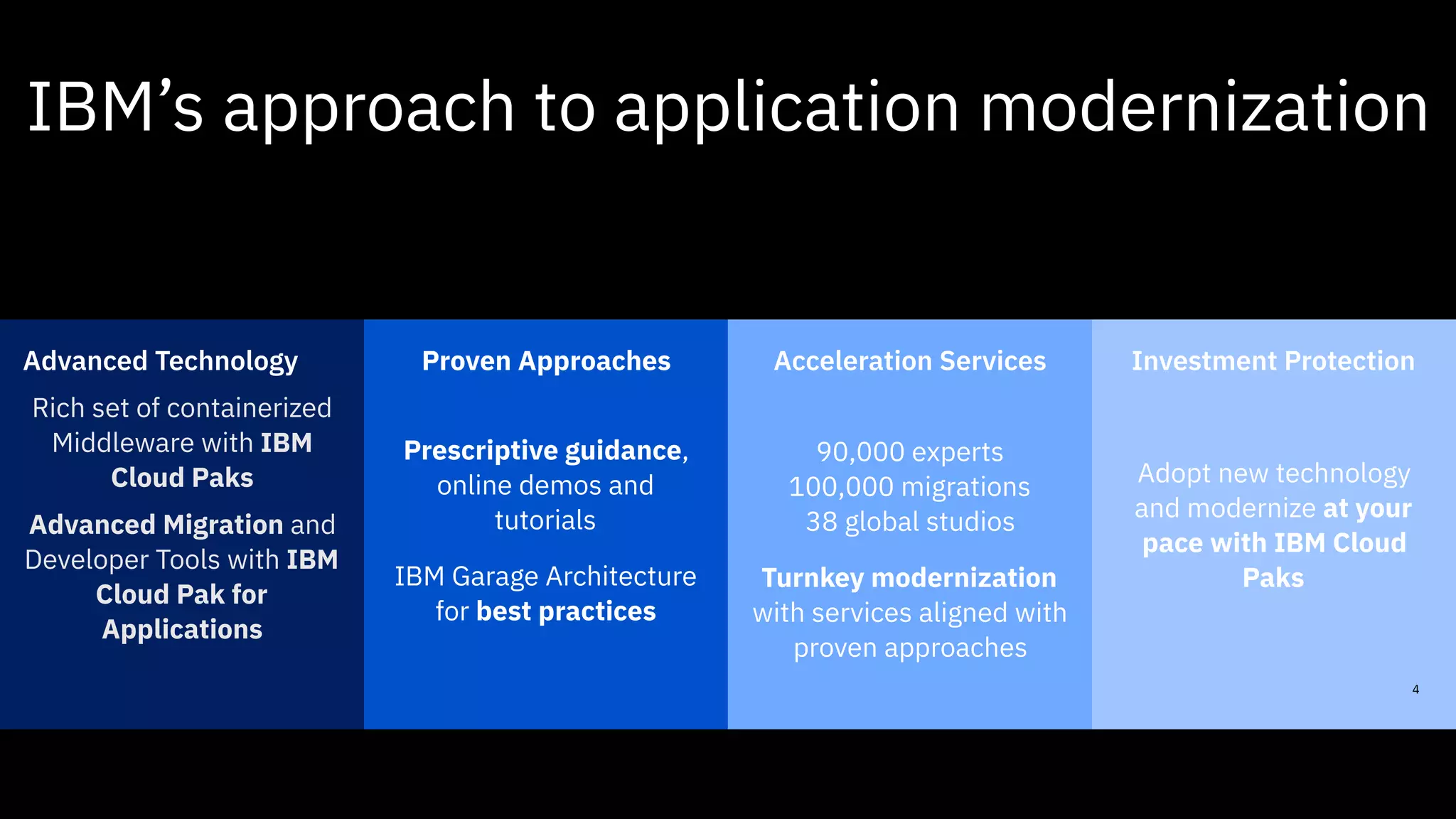Java Application Modernization Patterns and Stories from the IBM Garage ...