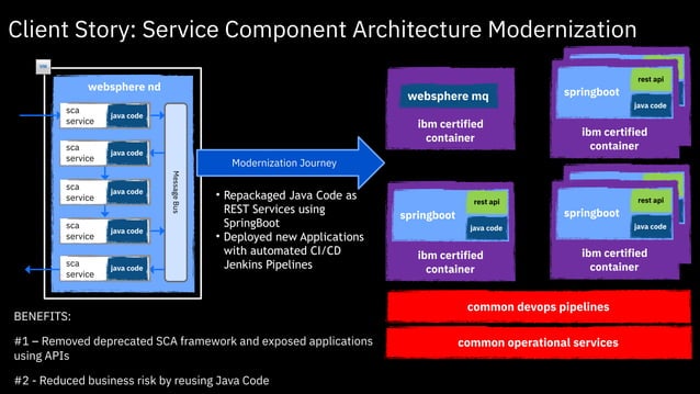 Java Application Modernization Patterns and Stories from the IBM Garage | PDF | Cloud Computing ...