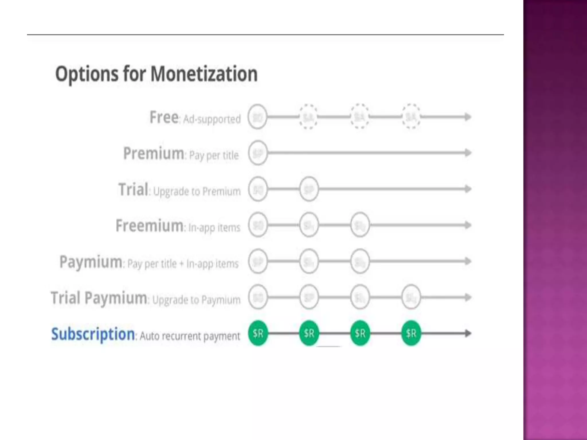 App monetization | PPT