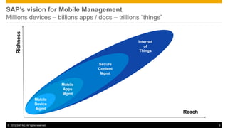 APPNATION IV - SAP / Sanjay Poonen Keynote | PPT