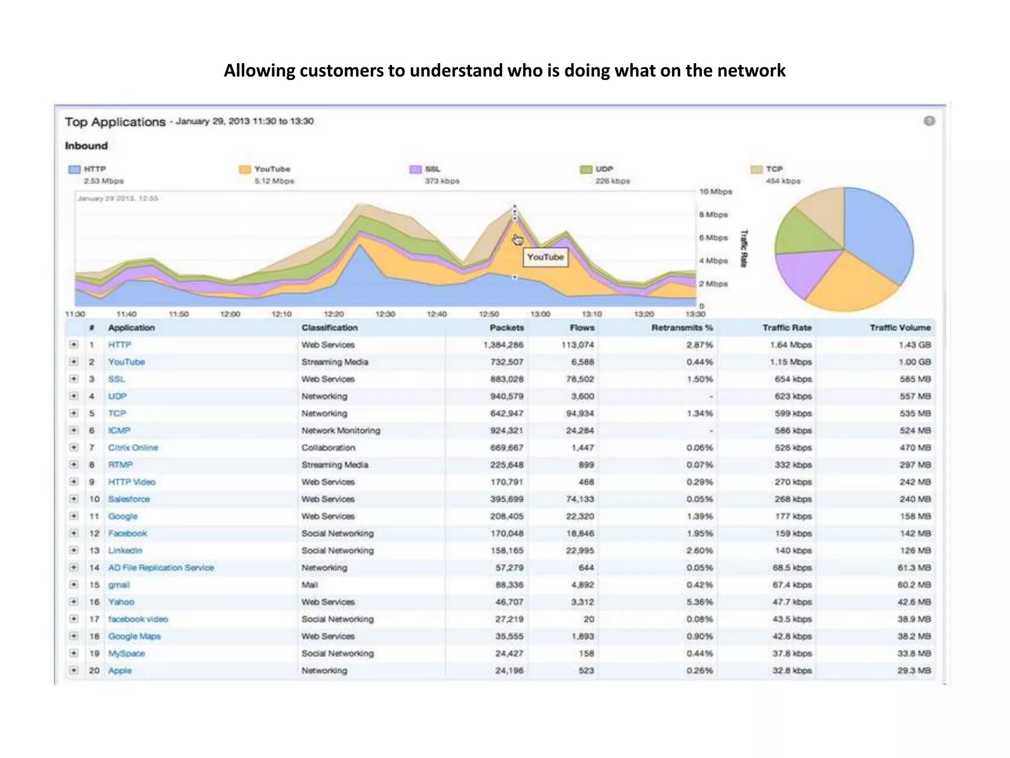 AppNeta | APM | PPTX