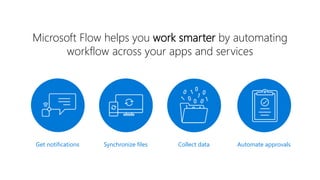 Powerapps & Flow | PPT