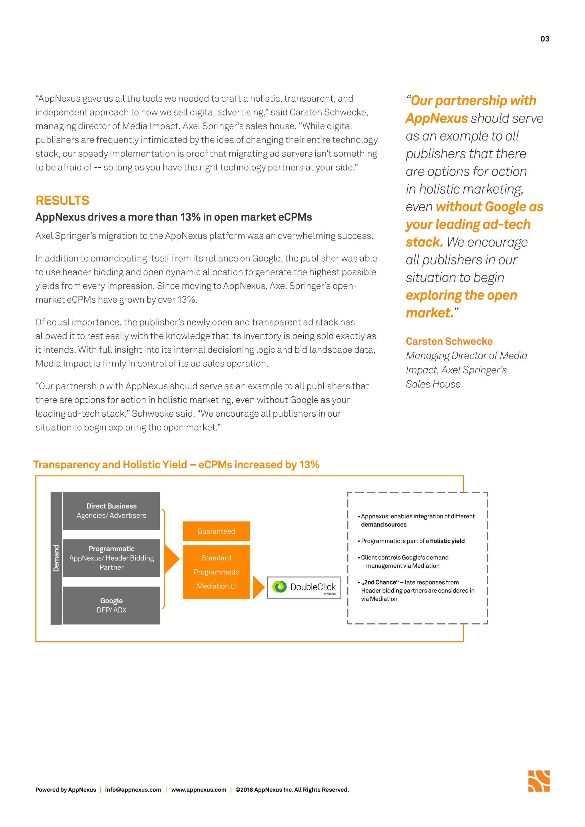 AppNexus + Axel Springer Case Study | PDF