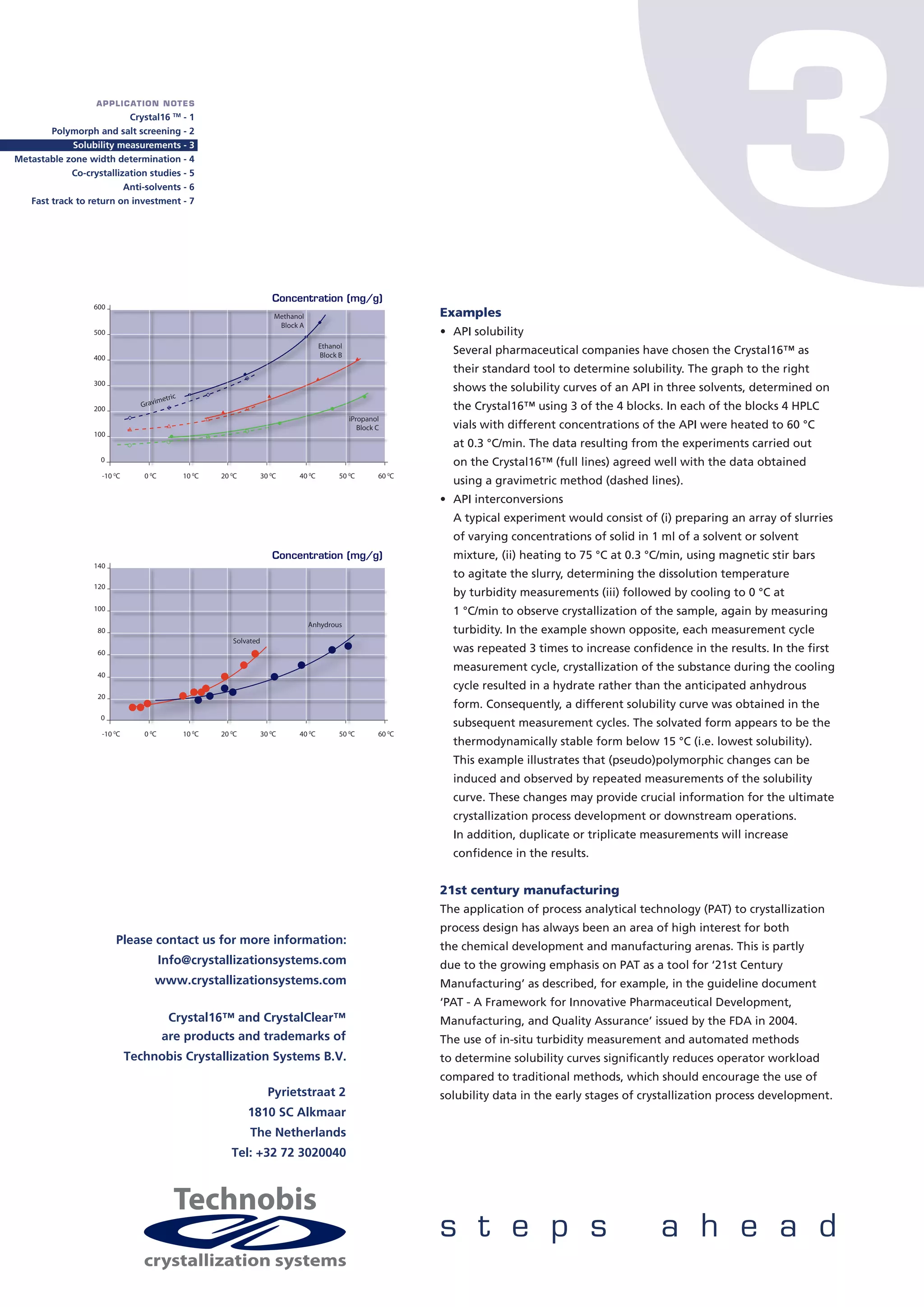 Application Note: Crystal16 and Solubility Curves | PDF