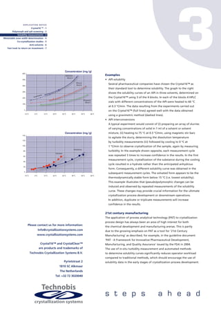 Application Note: Crystal16 and Solubility Curves | PDF