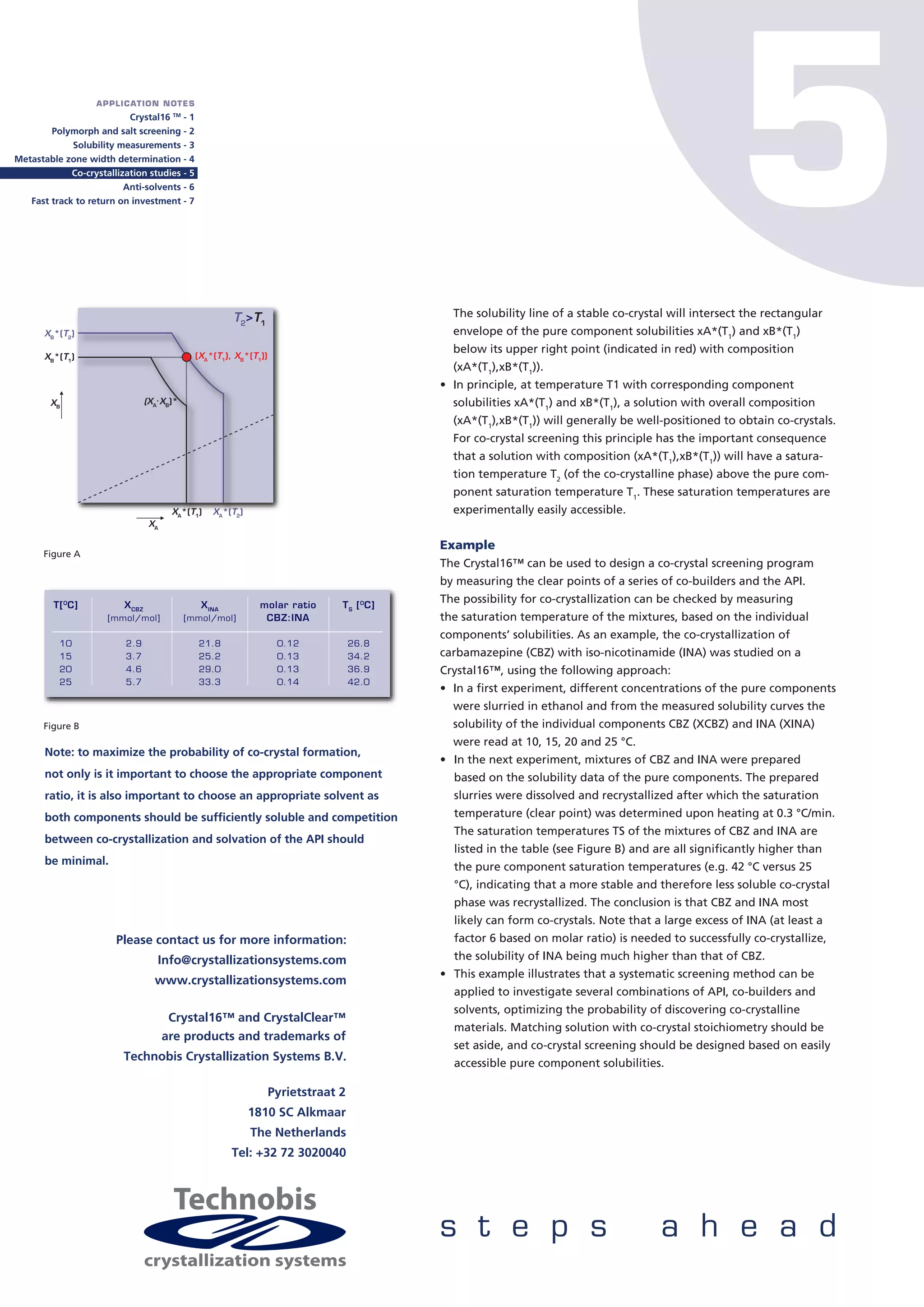 Application Note: Crystal16 and Co-Crystallization | PDF