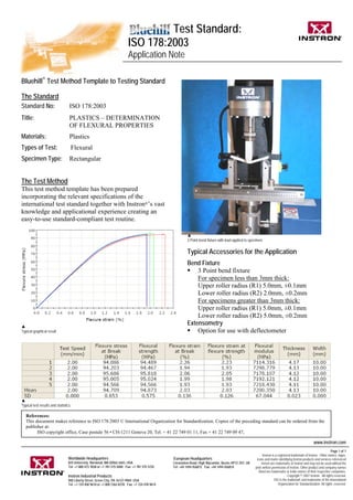 App note iso 178 2003 | PDF | Physics | Science