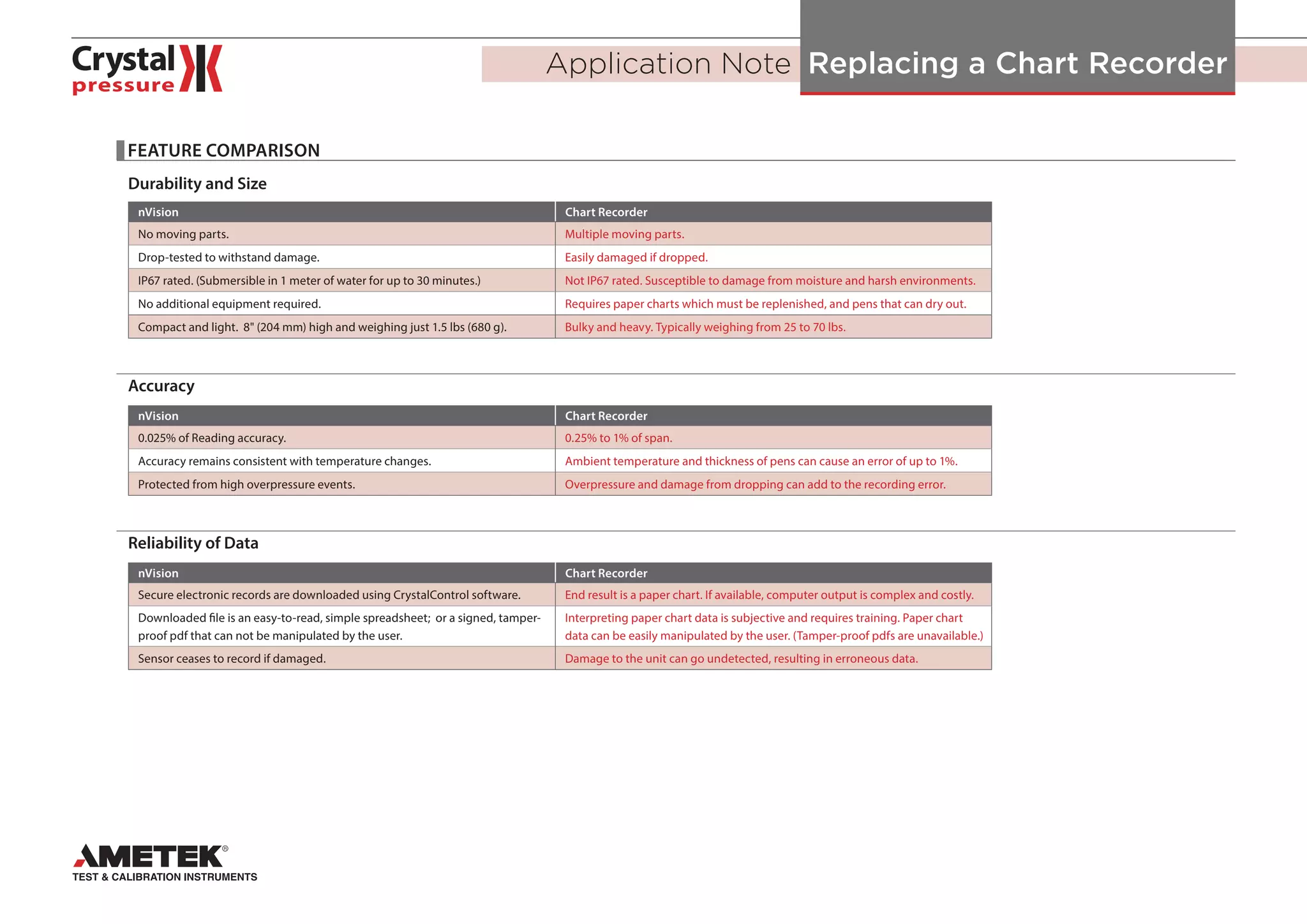 Reference Recorder vs. Chart Recorder | PPT
